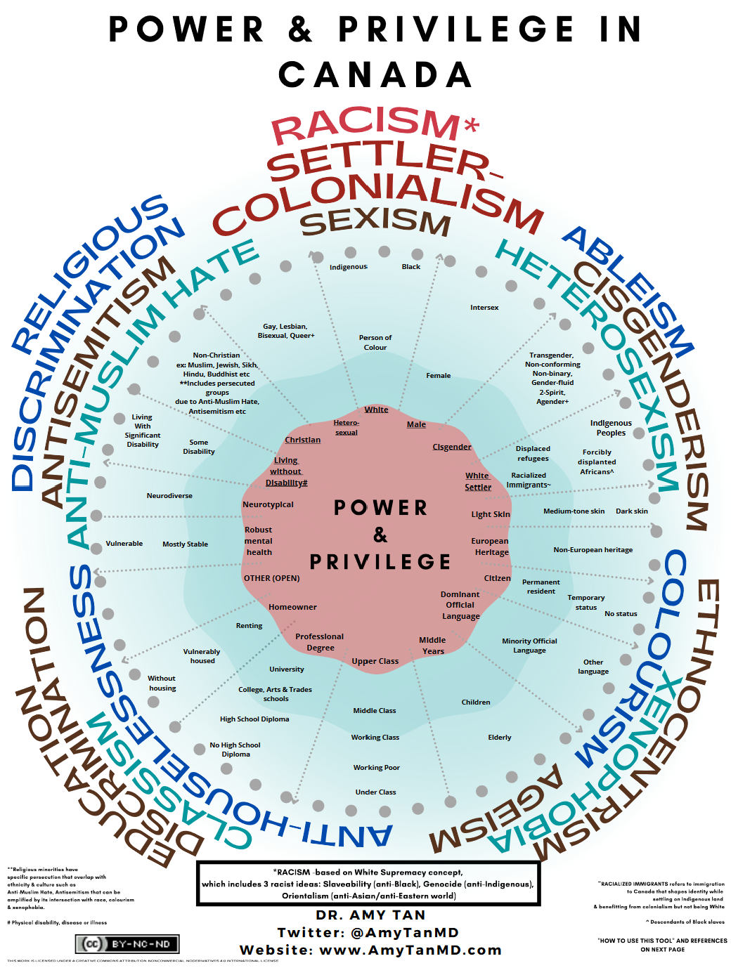 Module 4: Power and privilege – learn.cupe